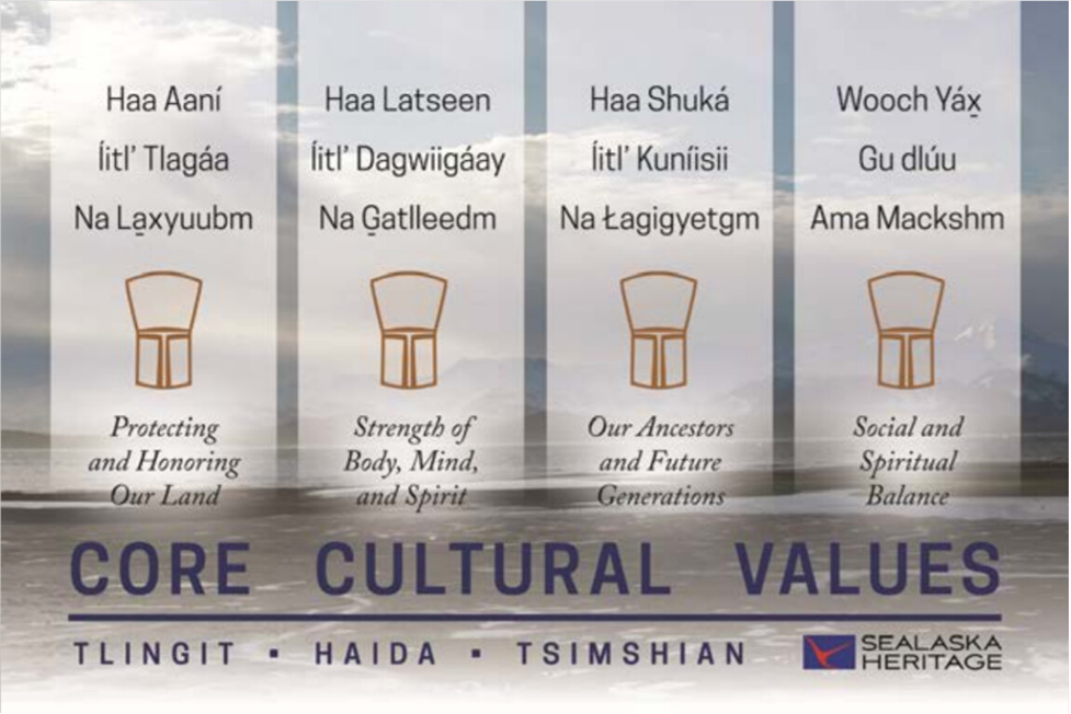 Traditional Values – I Toowú Klatseen